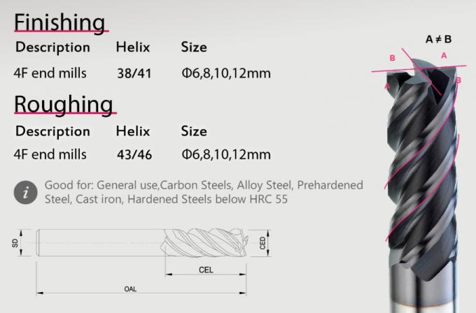 High Performance Metal End Mill Variable Helix Type Milling Maching