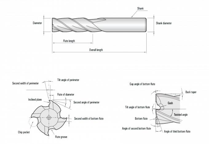 20mm Carbide End Mill